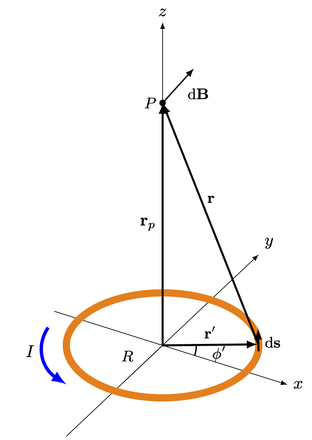 Circular Loop TikZ