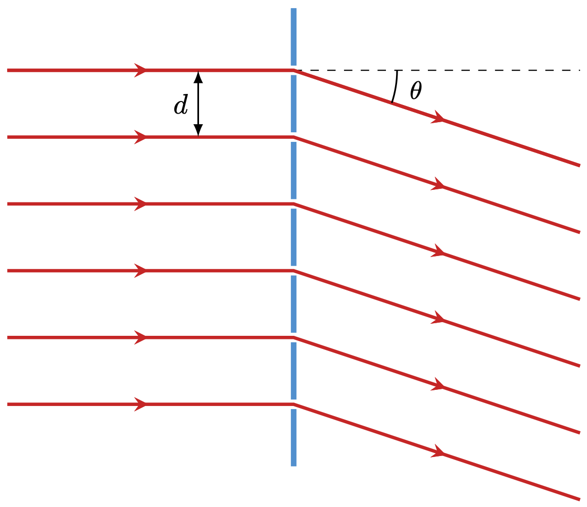 Diffraction – TikZ.net