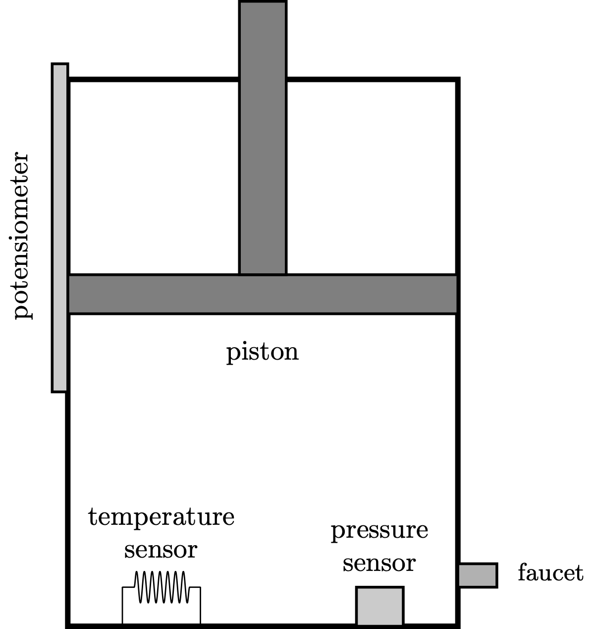Experimental Layout – TikZ.net