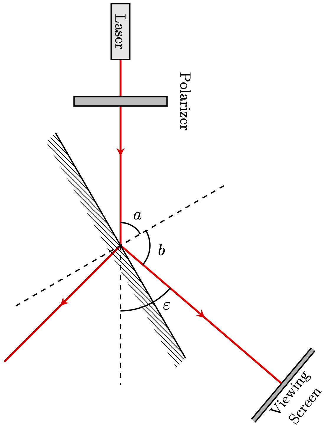 Finding Brewster Angle – TikZ.net