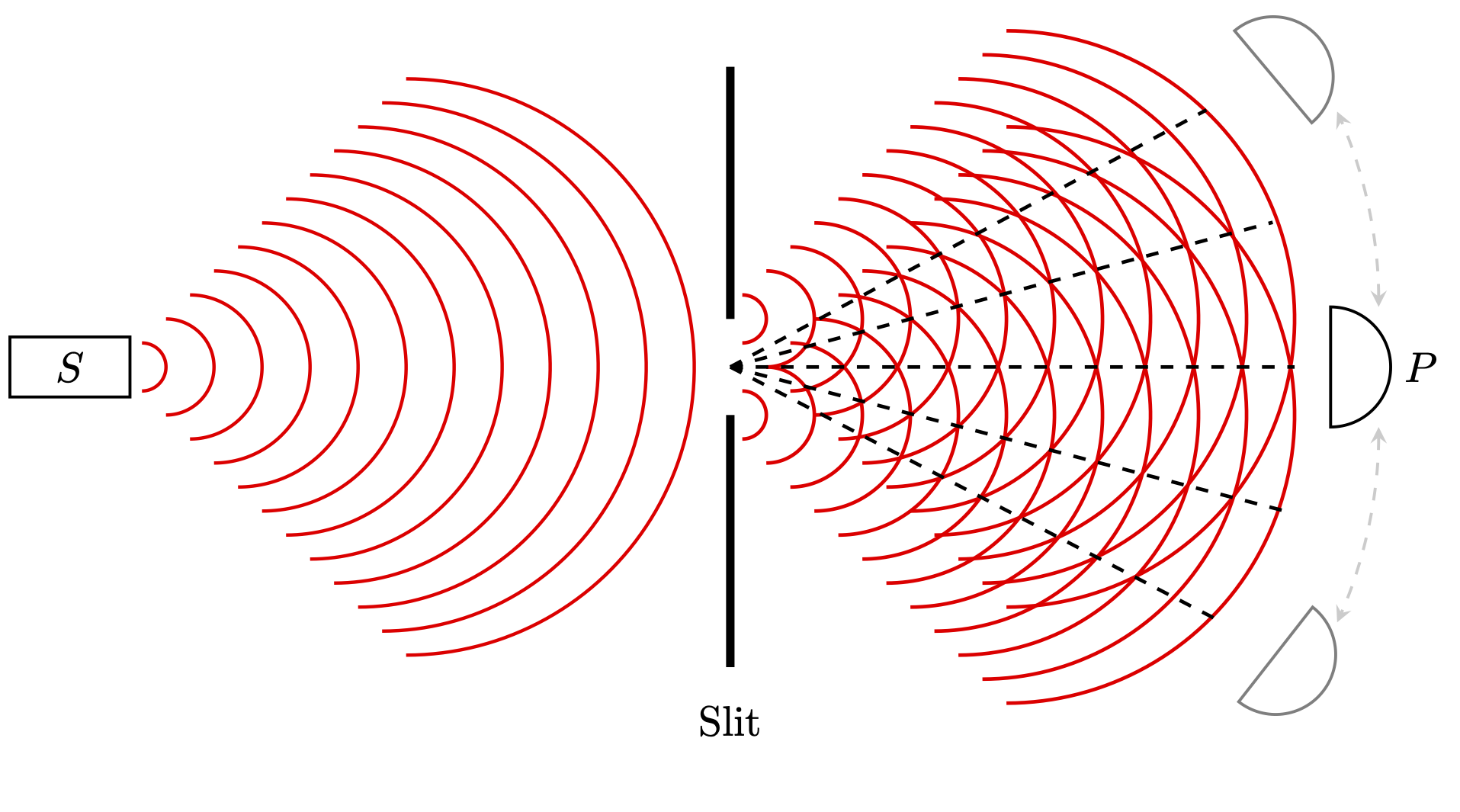 Interference Pattern