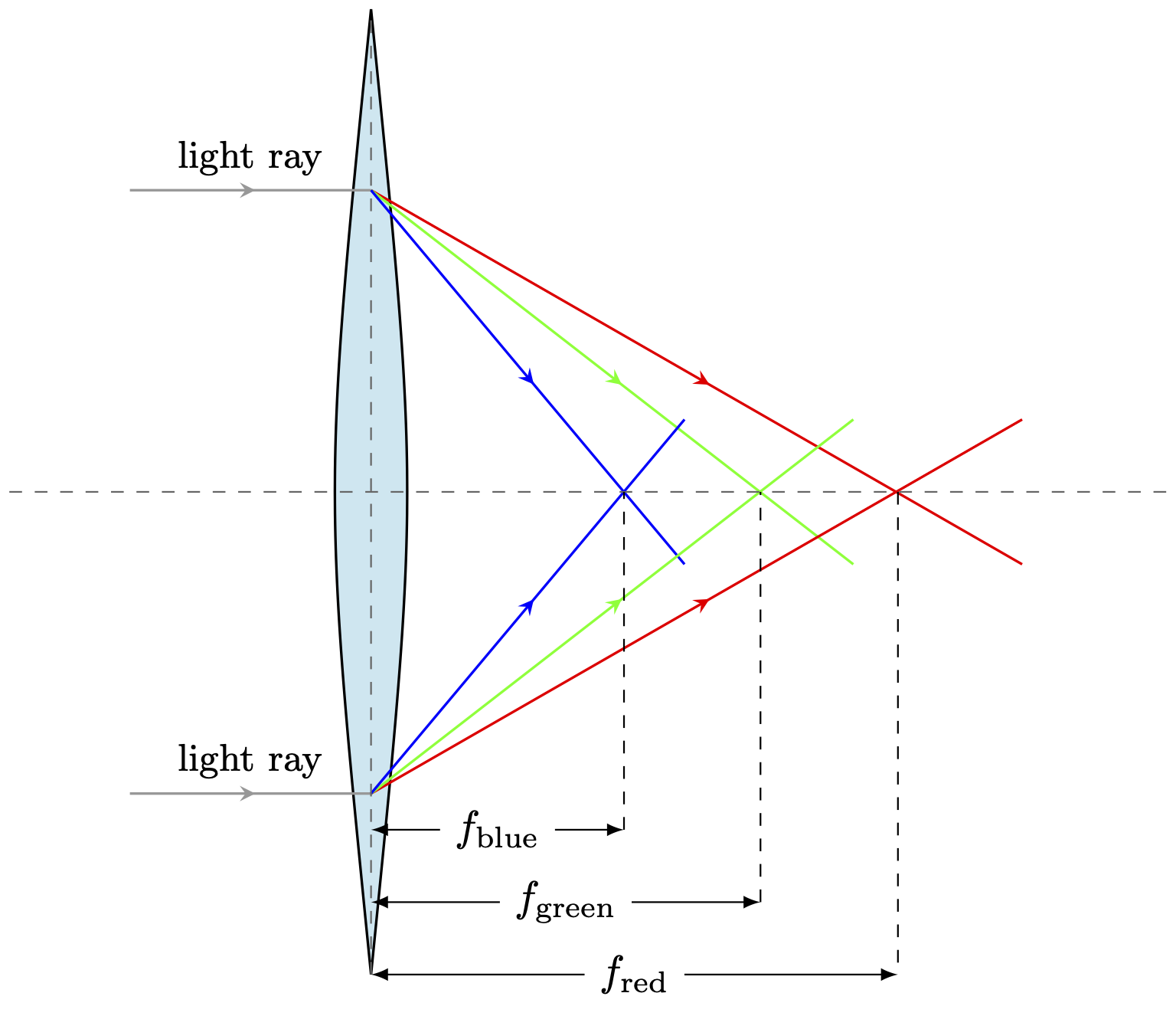 Lens Color Error – TikZ.net