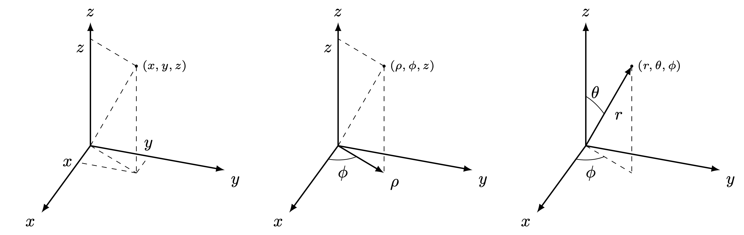 Main Coordinate Systems TikZ