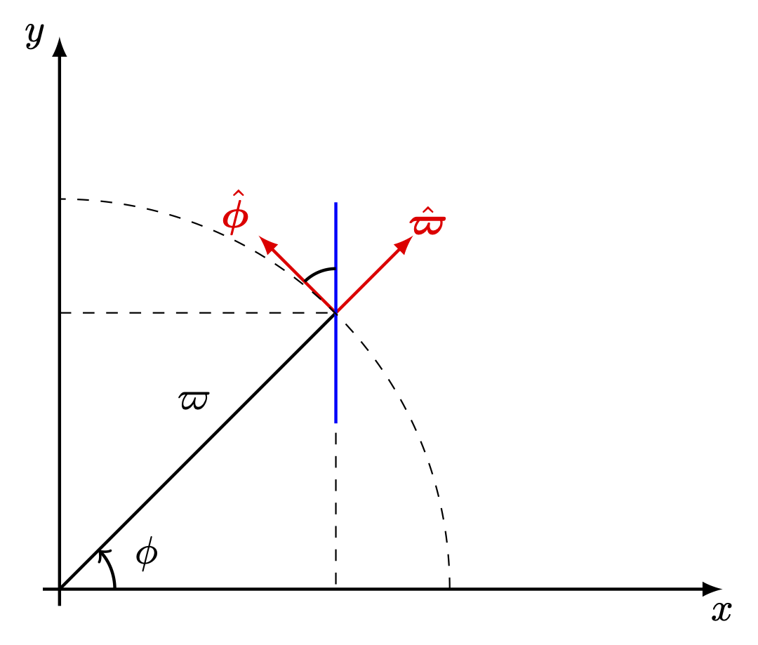 Polar Coordinates In 2D Plane TikZ