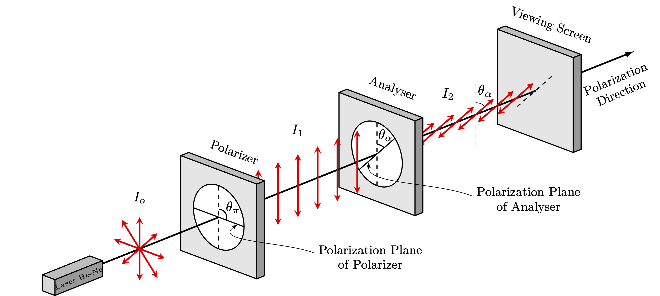 Polarizer Analyser TikZ