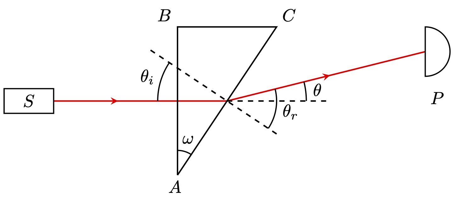 Prism and Refraction – TikZ.net