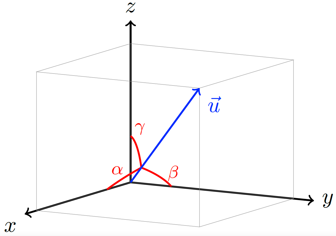 Directional Angles – TikZ.net