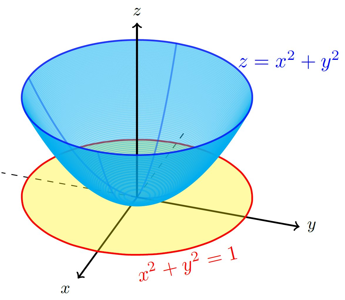 Paraboloid TikZ