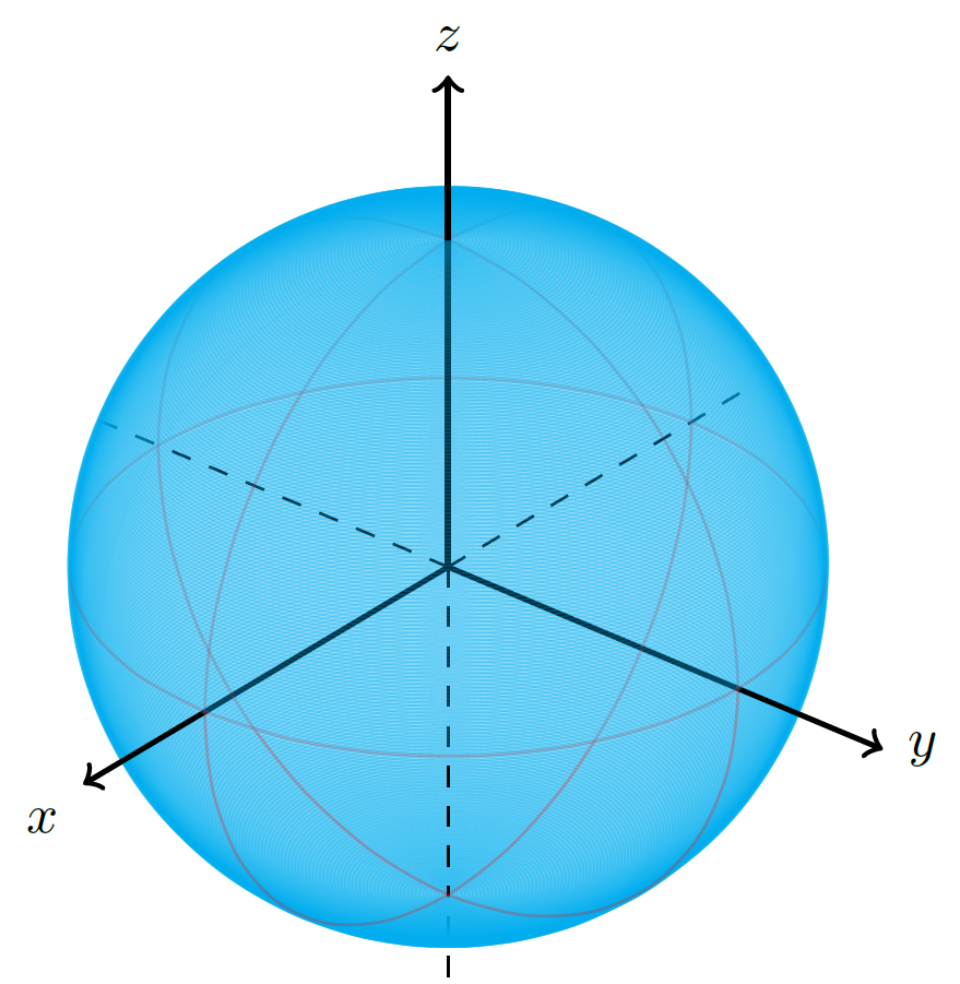 Parametric Sphere – TikZ.net