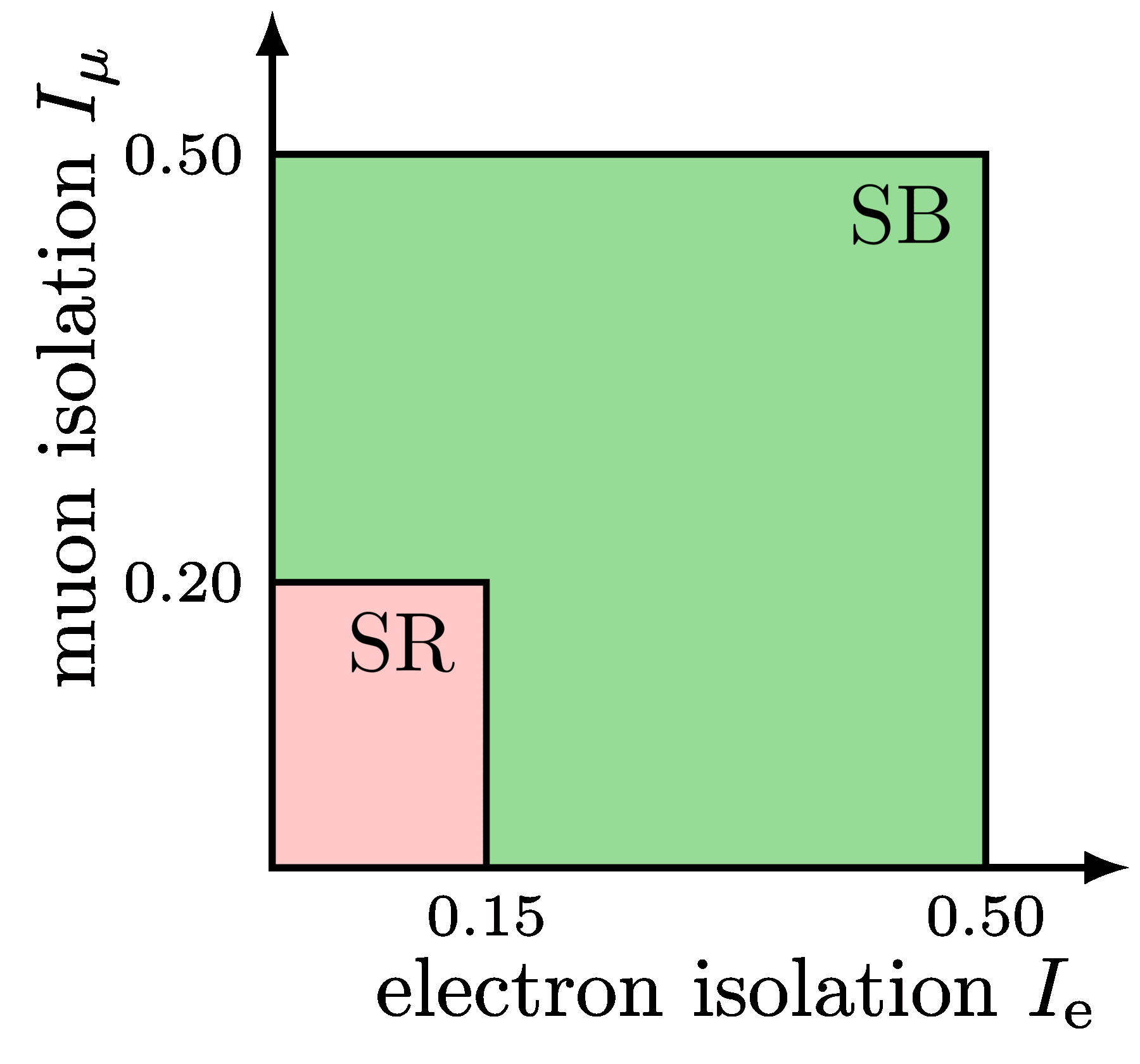TikZ.net – Graphics with TikZ in LaTeX
