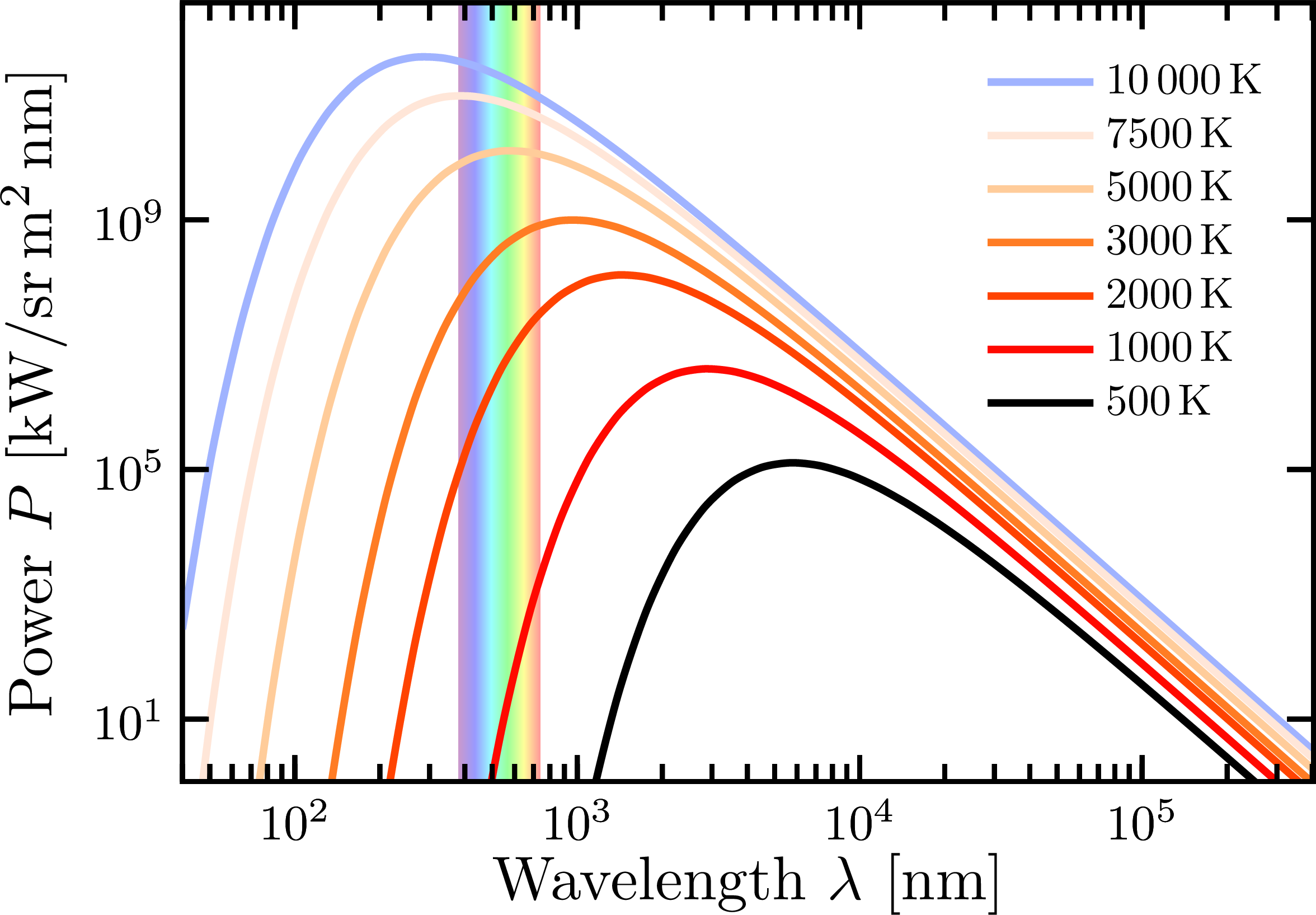 Black body plots – TikZ.net