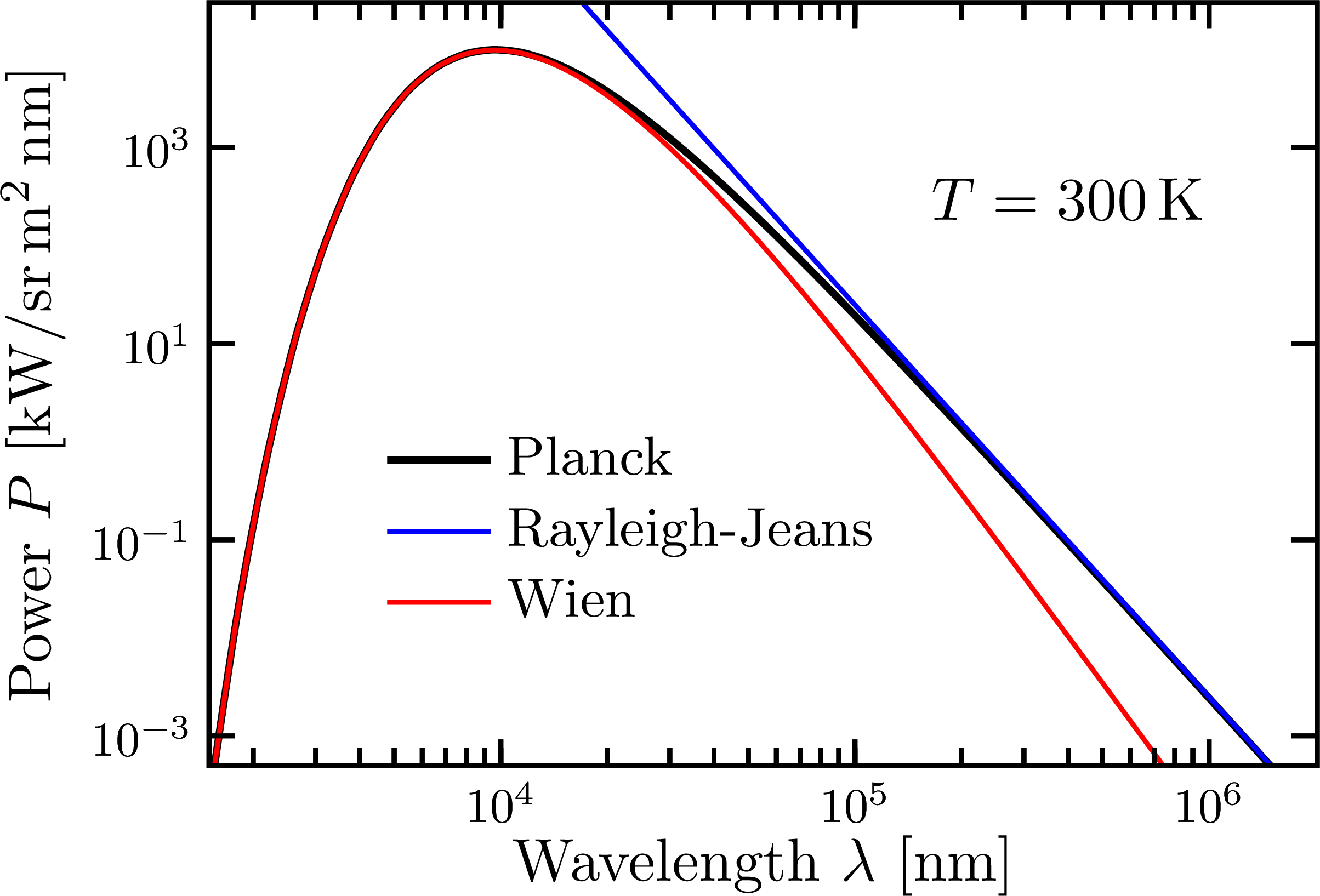 Black body plots – TikZ.net