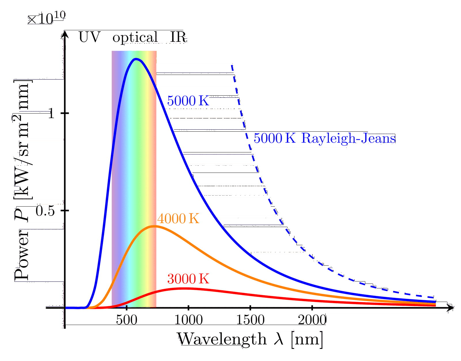 Black body plots – TikZ.net