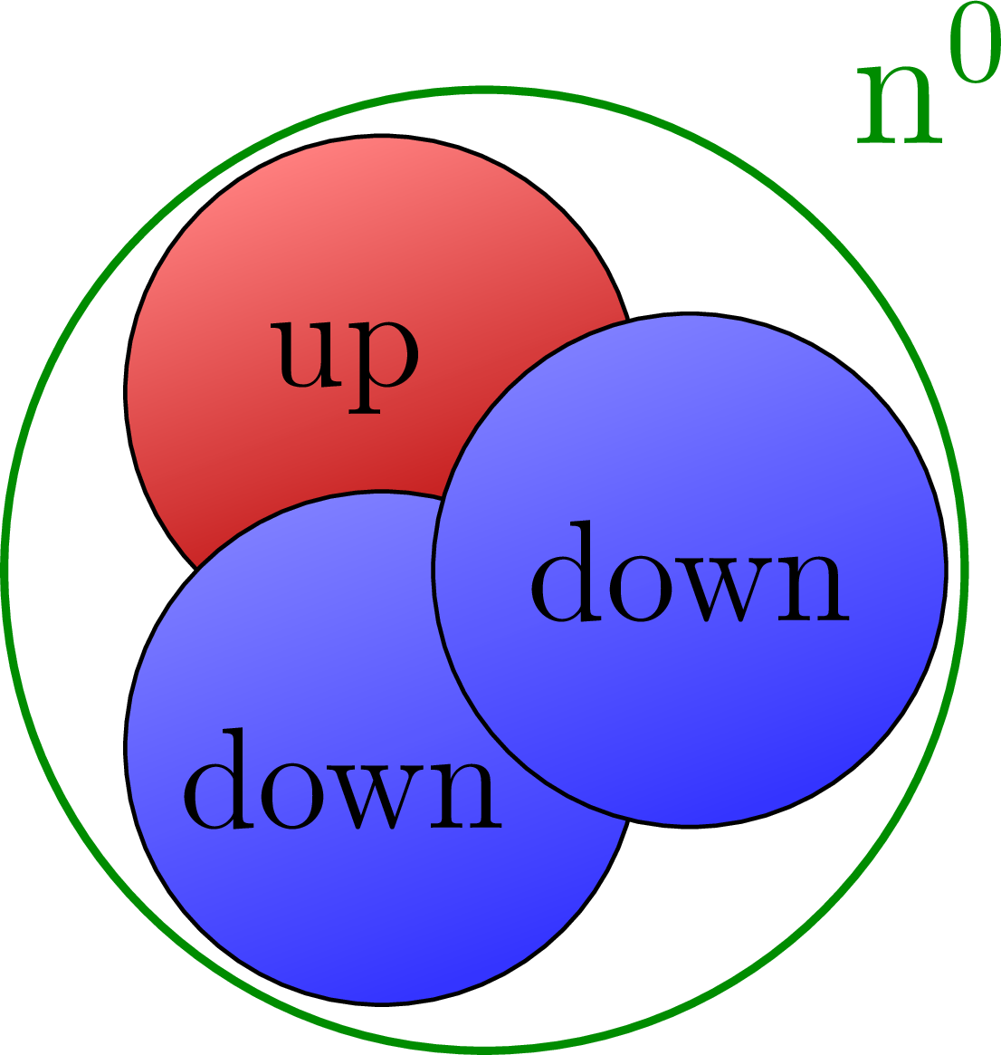Charged particles – TikZ.net