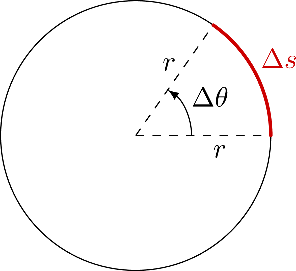 Polar coordinates & radians – TikZ.net