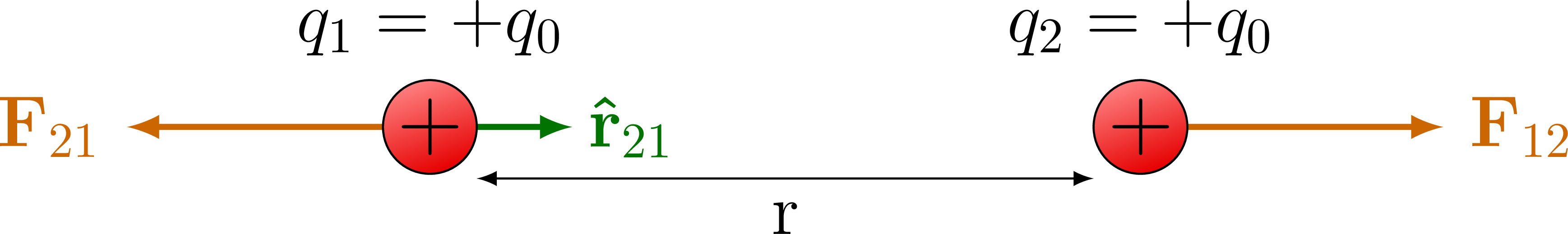 Coulomb force – TikZ.net