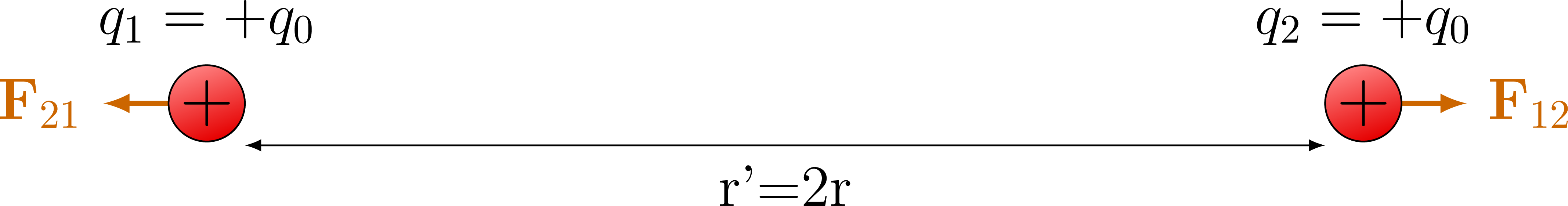 Coulomb force – TikZ.net