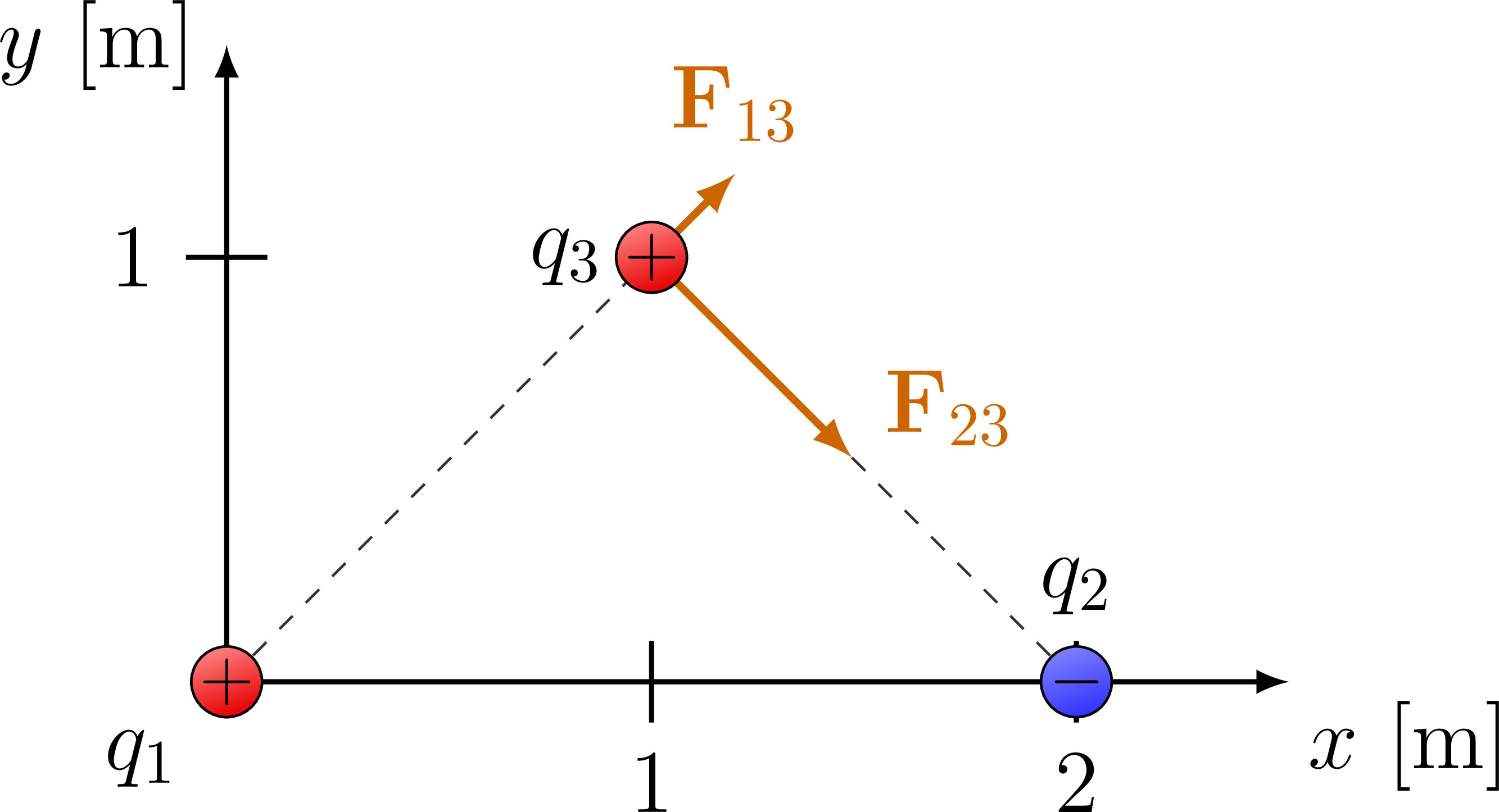 Coulomb force – TikZ.net