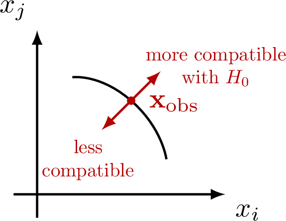 Critical region – TikZ.net