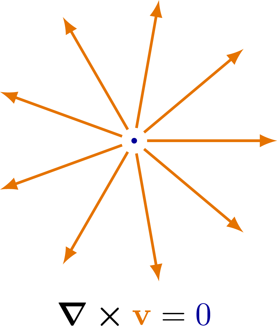 Curl of vector fields – TikZ.net