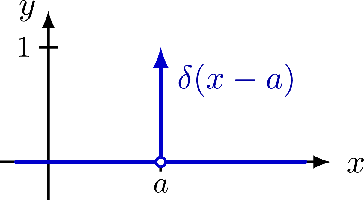 Delta Function TikZ