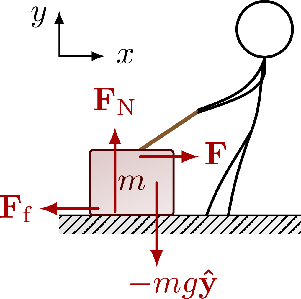 Friction – TikZ.net