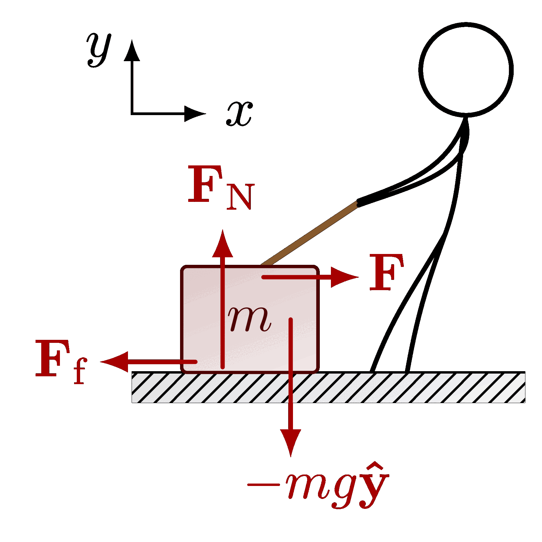 Gravitational force and field – TikZ.net