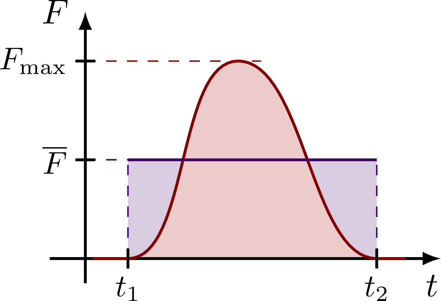 Impulse – TikZ.net