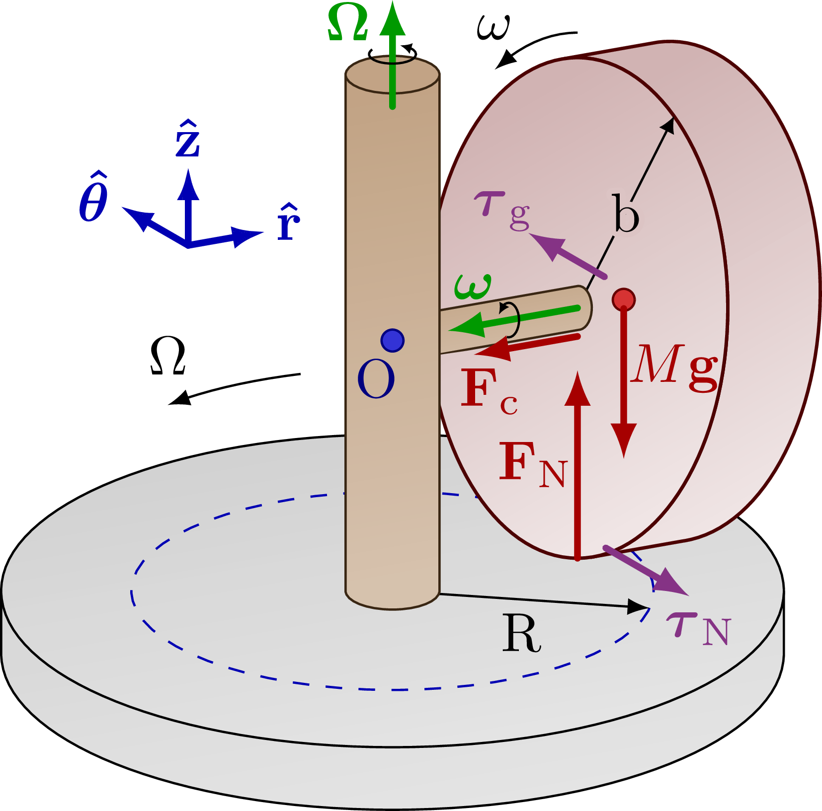 Millstone – TikZ.net