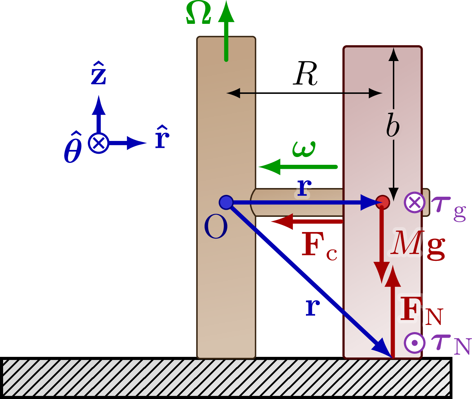 Millstone – TikZ.net