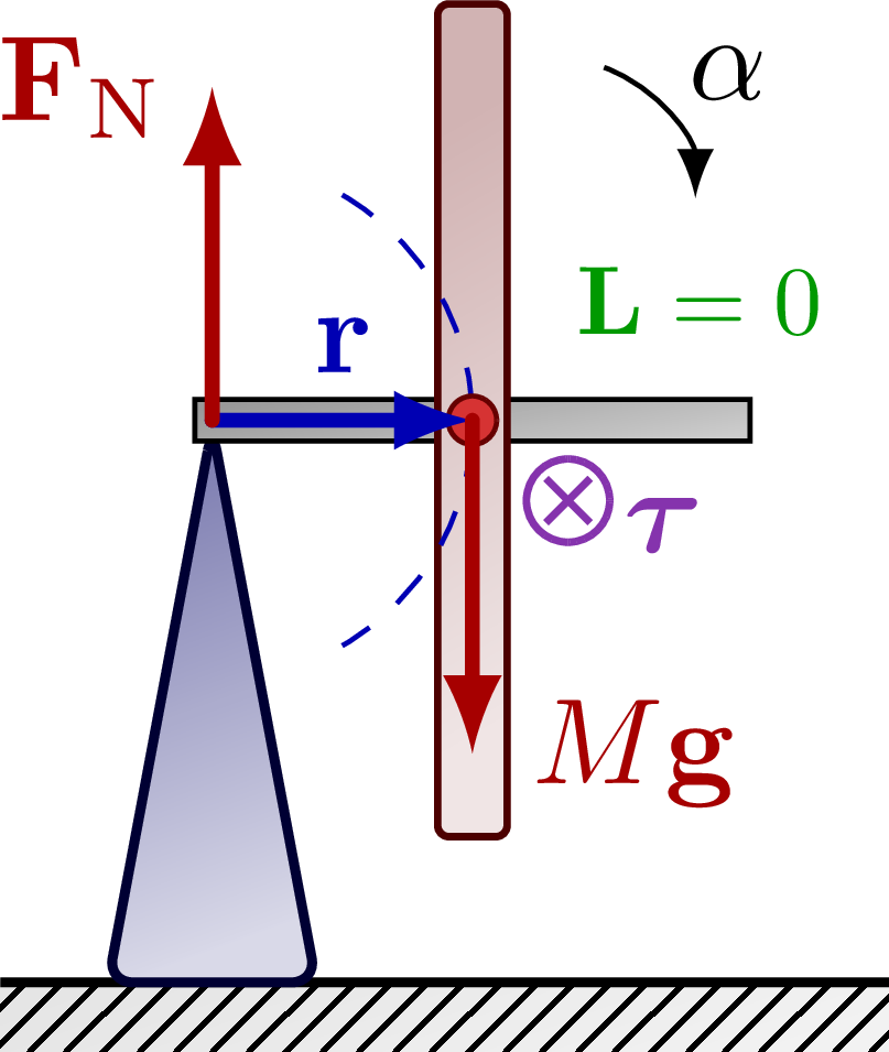 Precession of a flywheel – TikZ.net