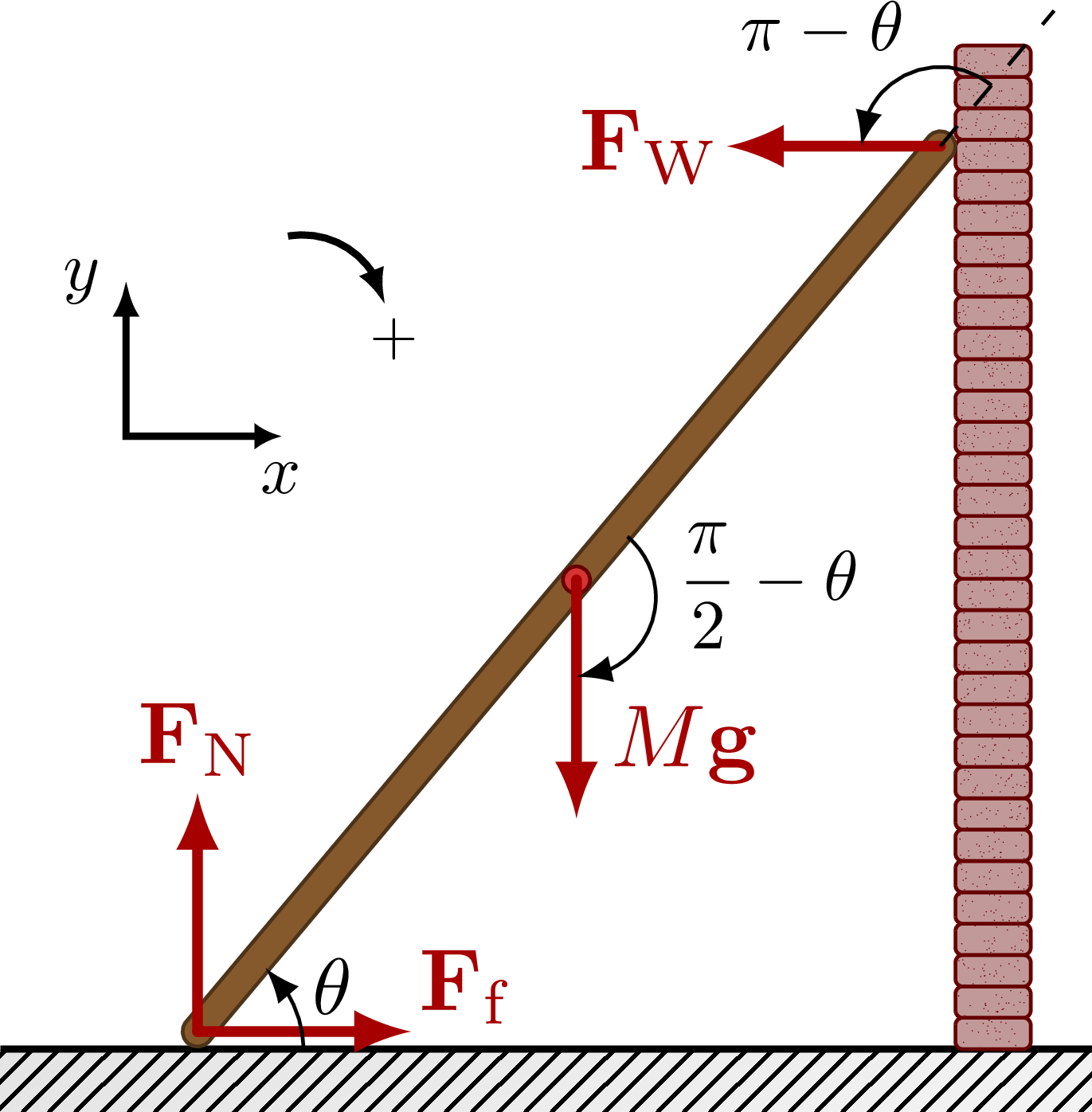 Stability of a ladder – TikZ.net