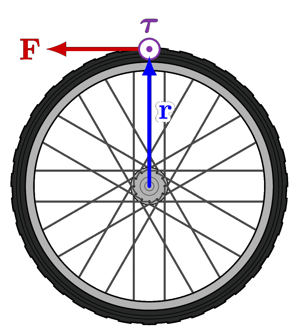 Stability of a ball on a hill – TikZ.net