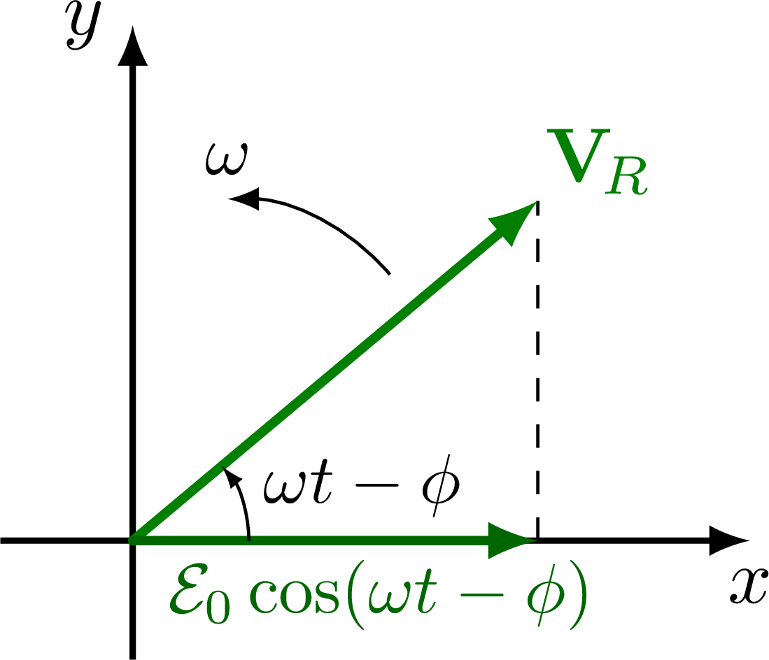 AC circuit phasors – TikZ.net