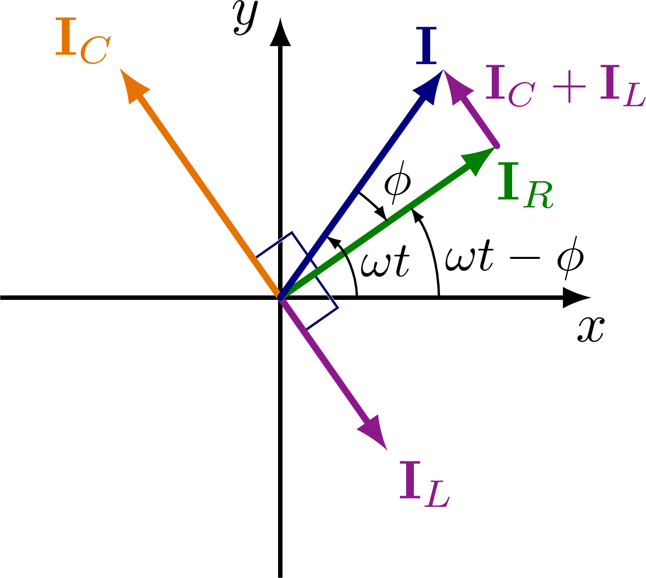 Phasor Diagram In Ac Circuit
