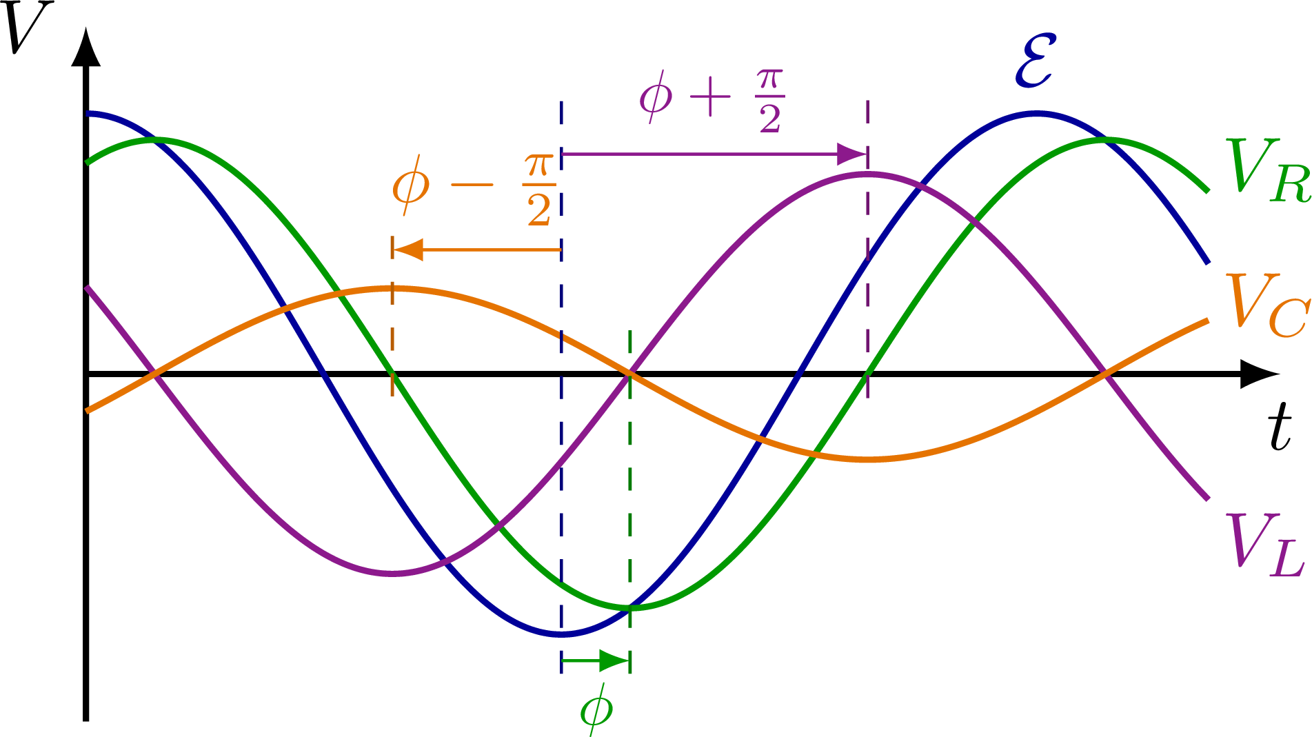 AC circuit plots – TikZ.net