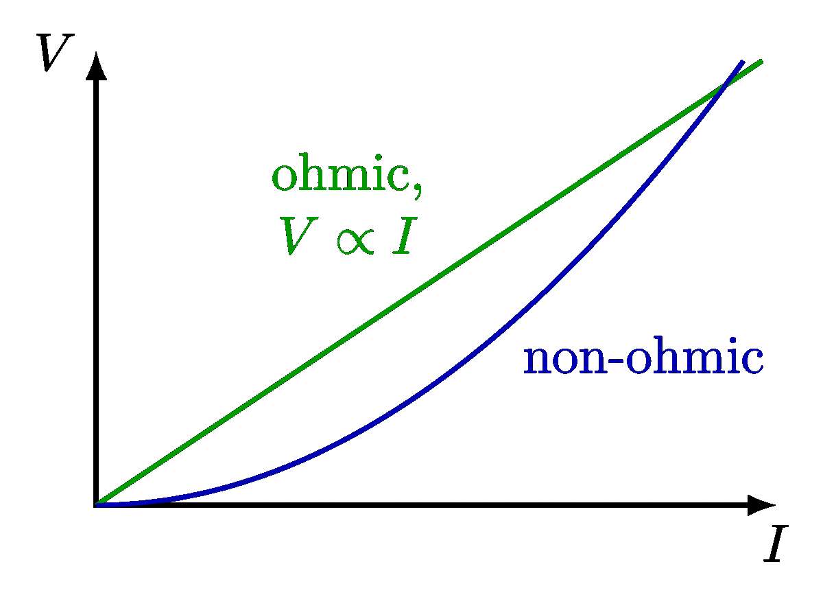 Electric circuit plots – TikZ.net