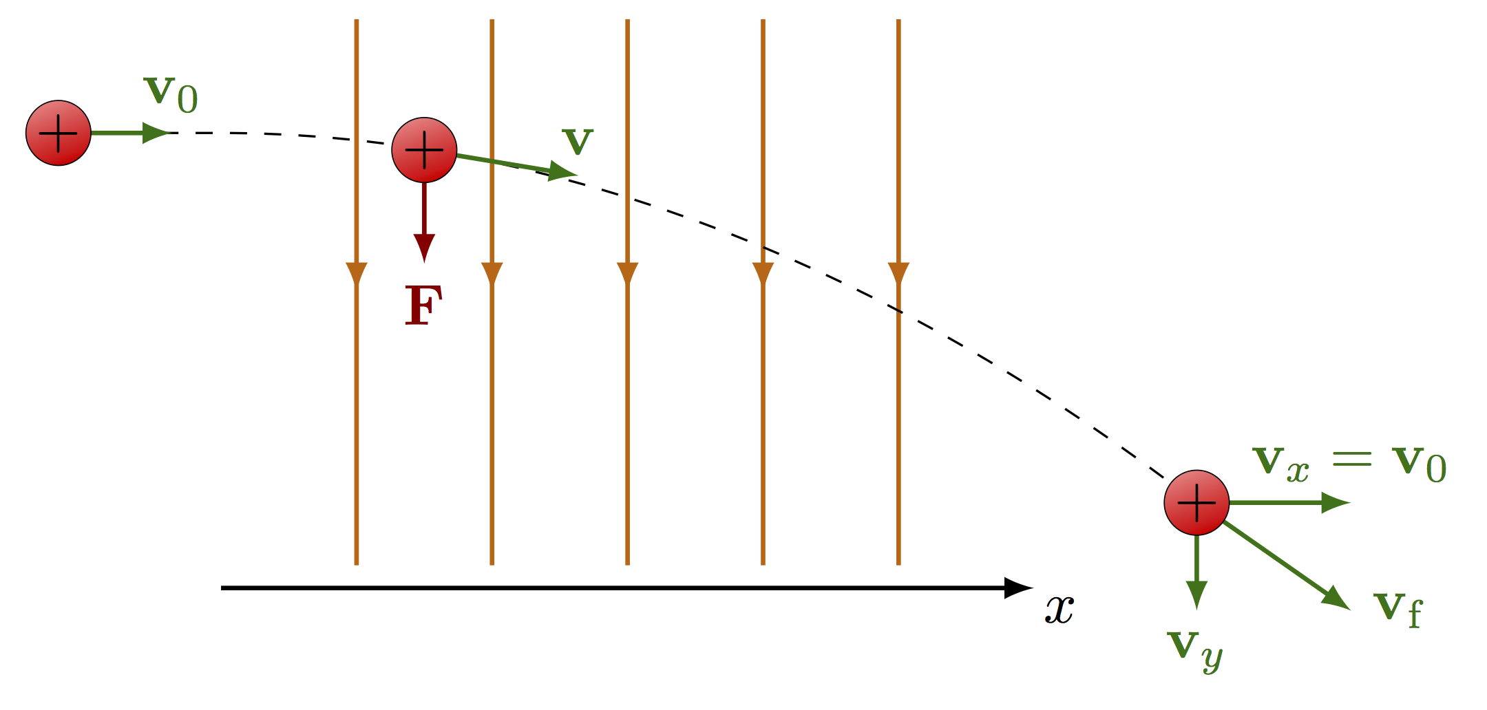 Electric field of a slab – TikZ.net