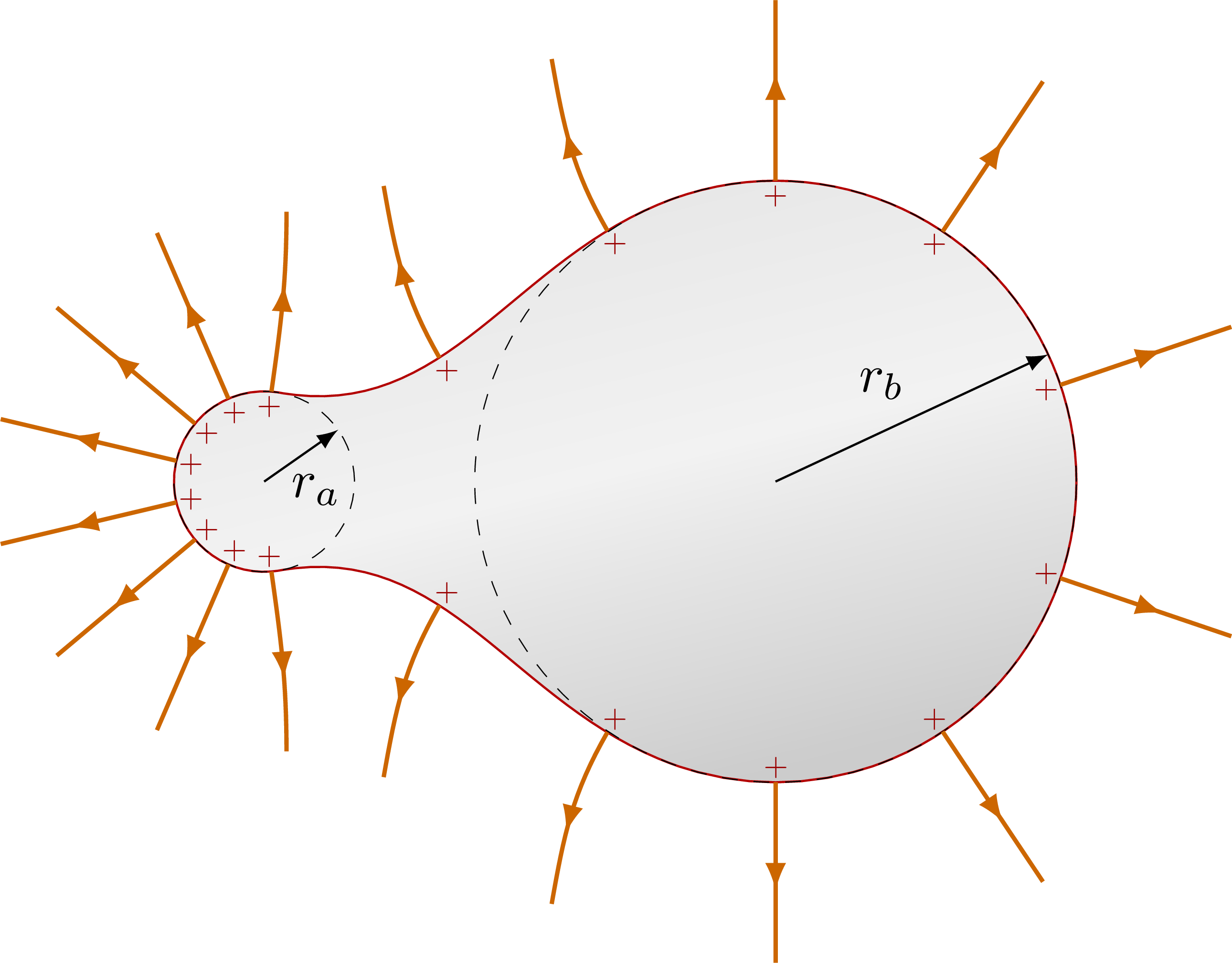 Electric field of a charged body – TikZ.net