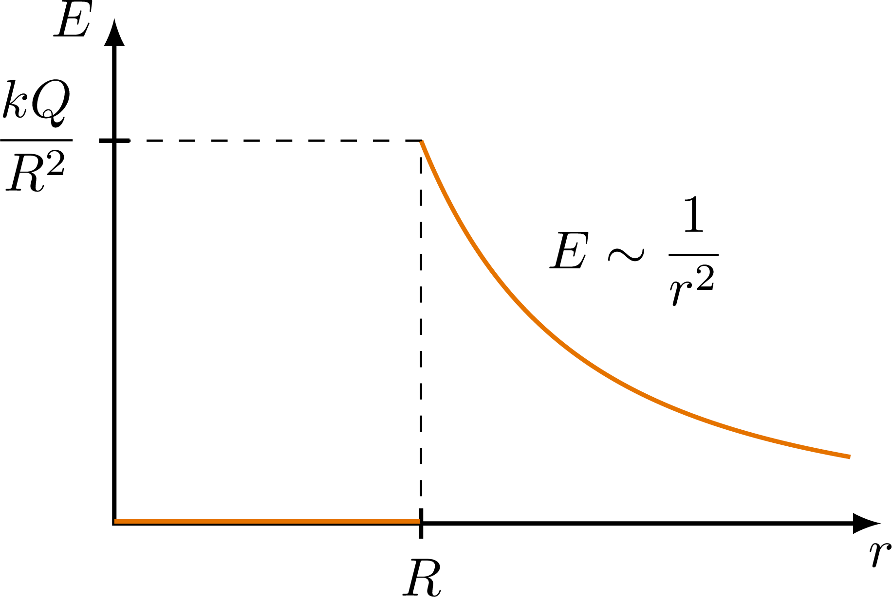 Electric field plots – TikZ.net