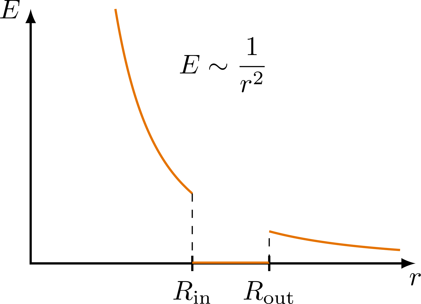 Electric field plots – TikZ.net