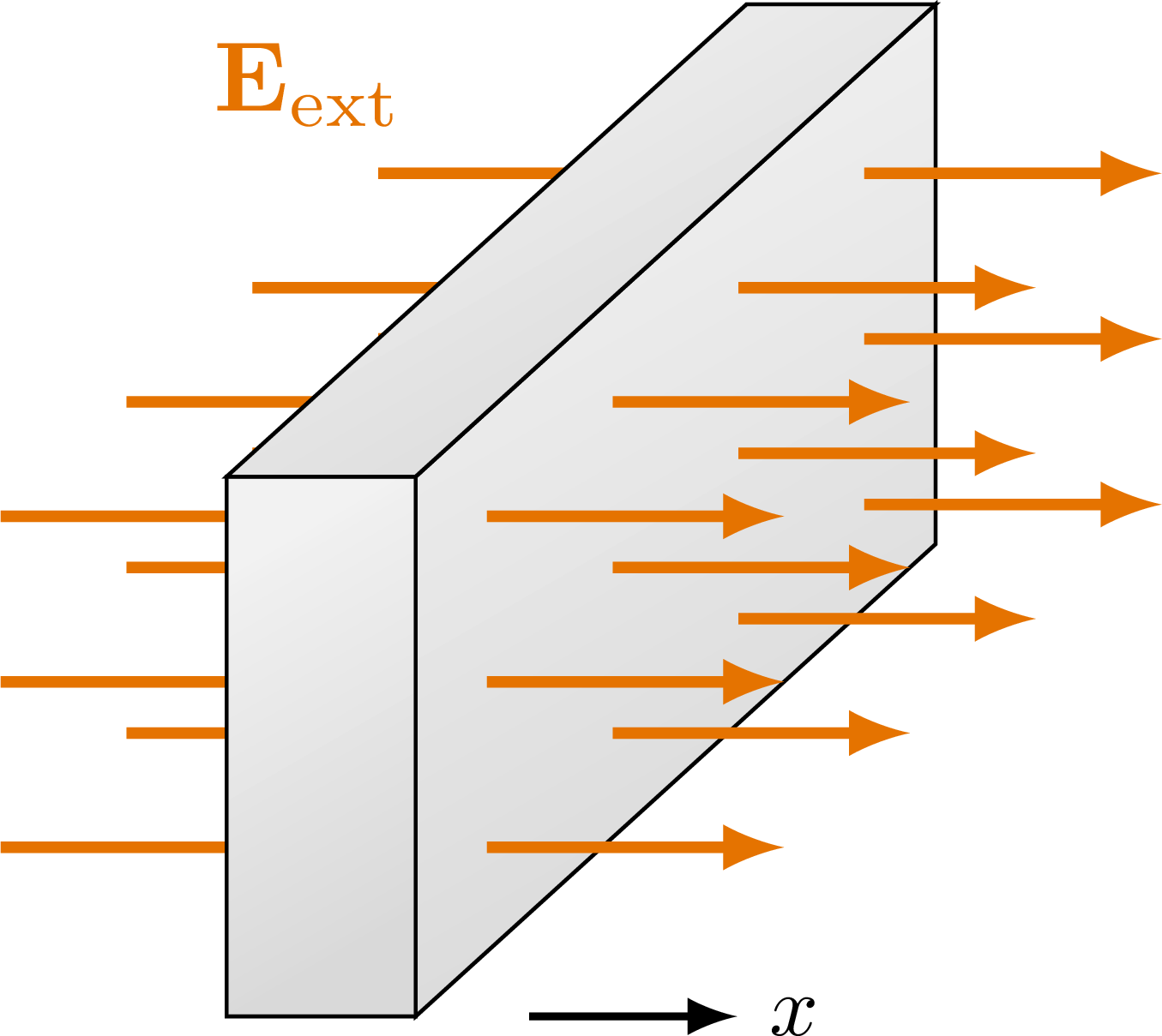 Electric field of a slab – TikZ.net