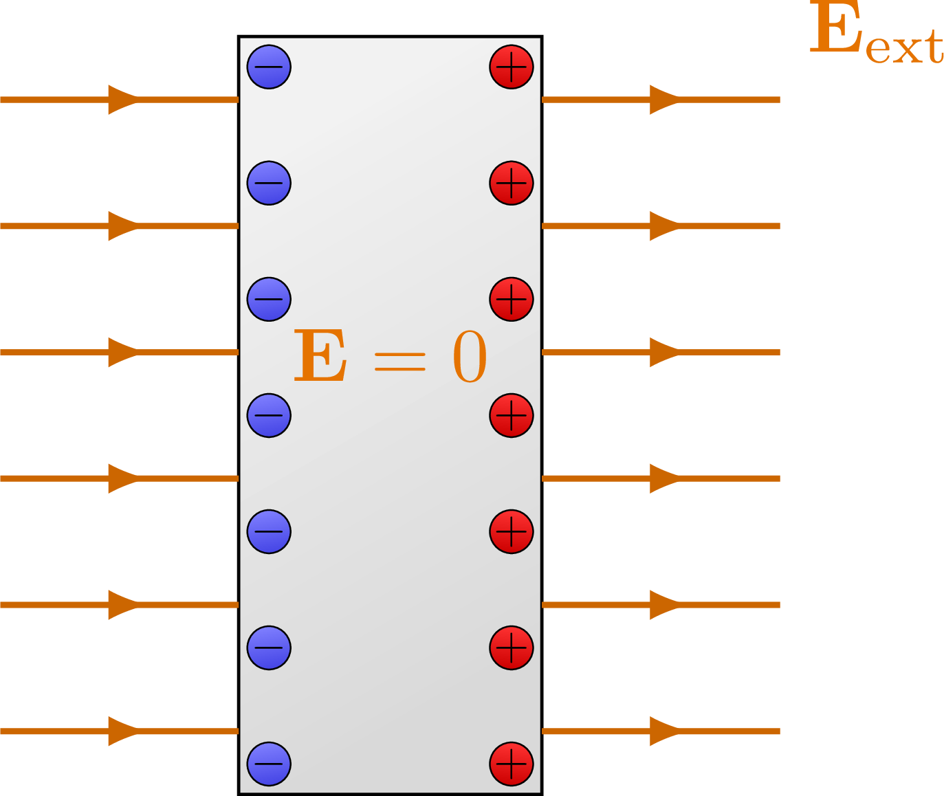 Electric field of a slab – TikZ.net