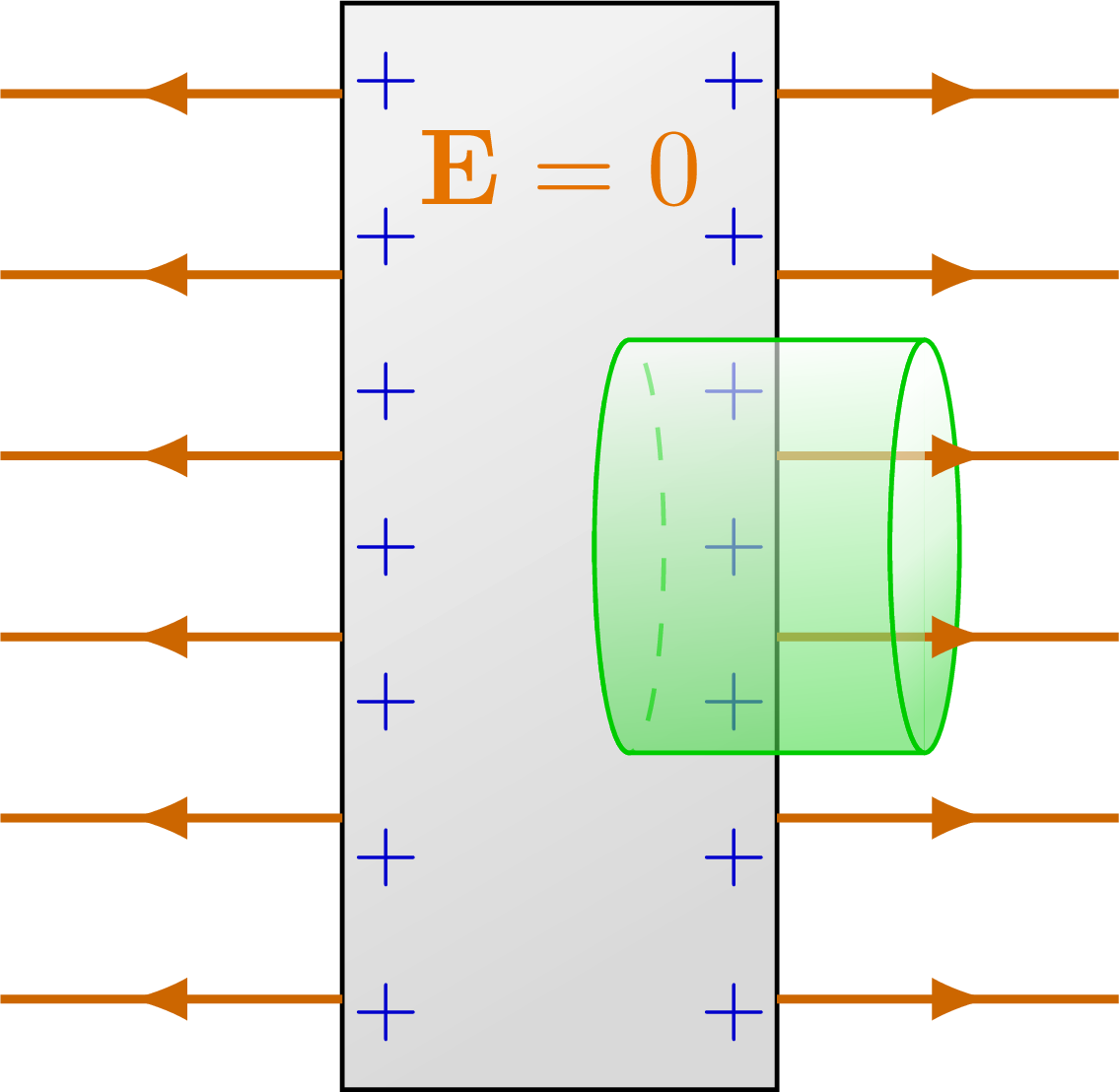 Electric field of a slab – TikZ.net