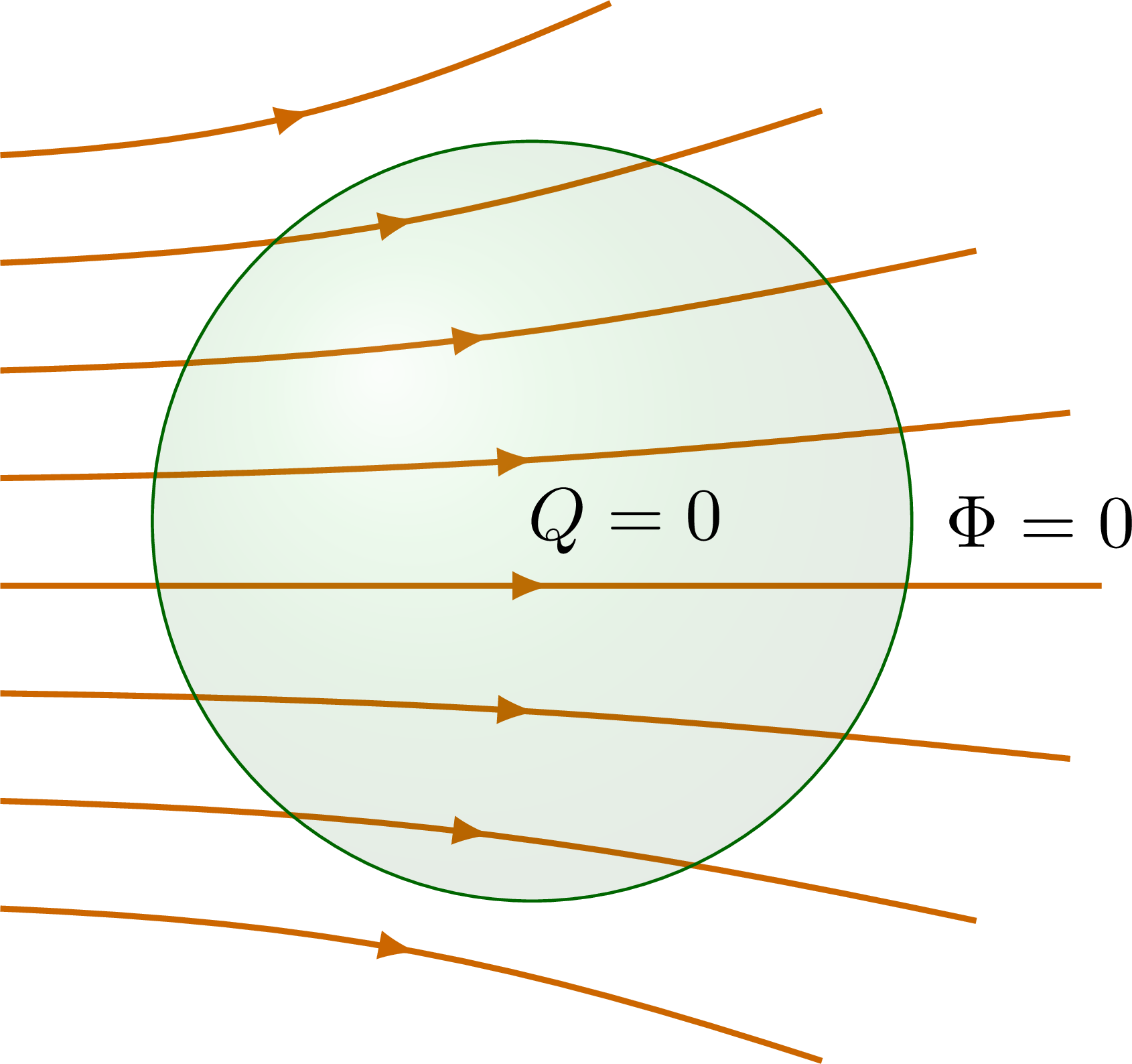 Electric field of a sphere & Gauss’s law – TikZ.net
