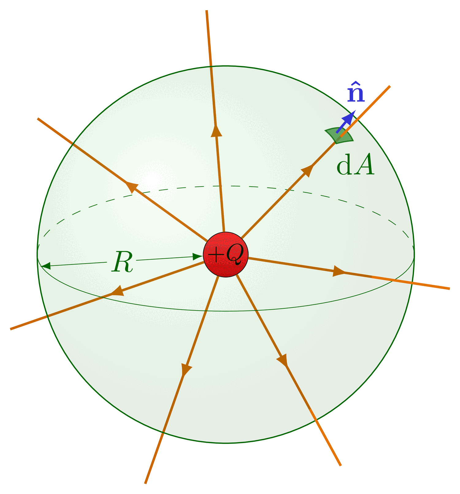 Electric Field Of A Sphere Gauss s Law TikZ