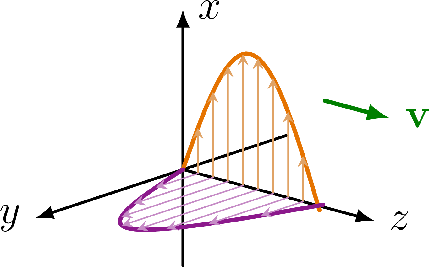 Electromagnetic wave – TikZ.net