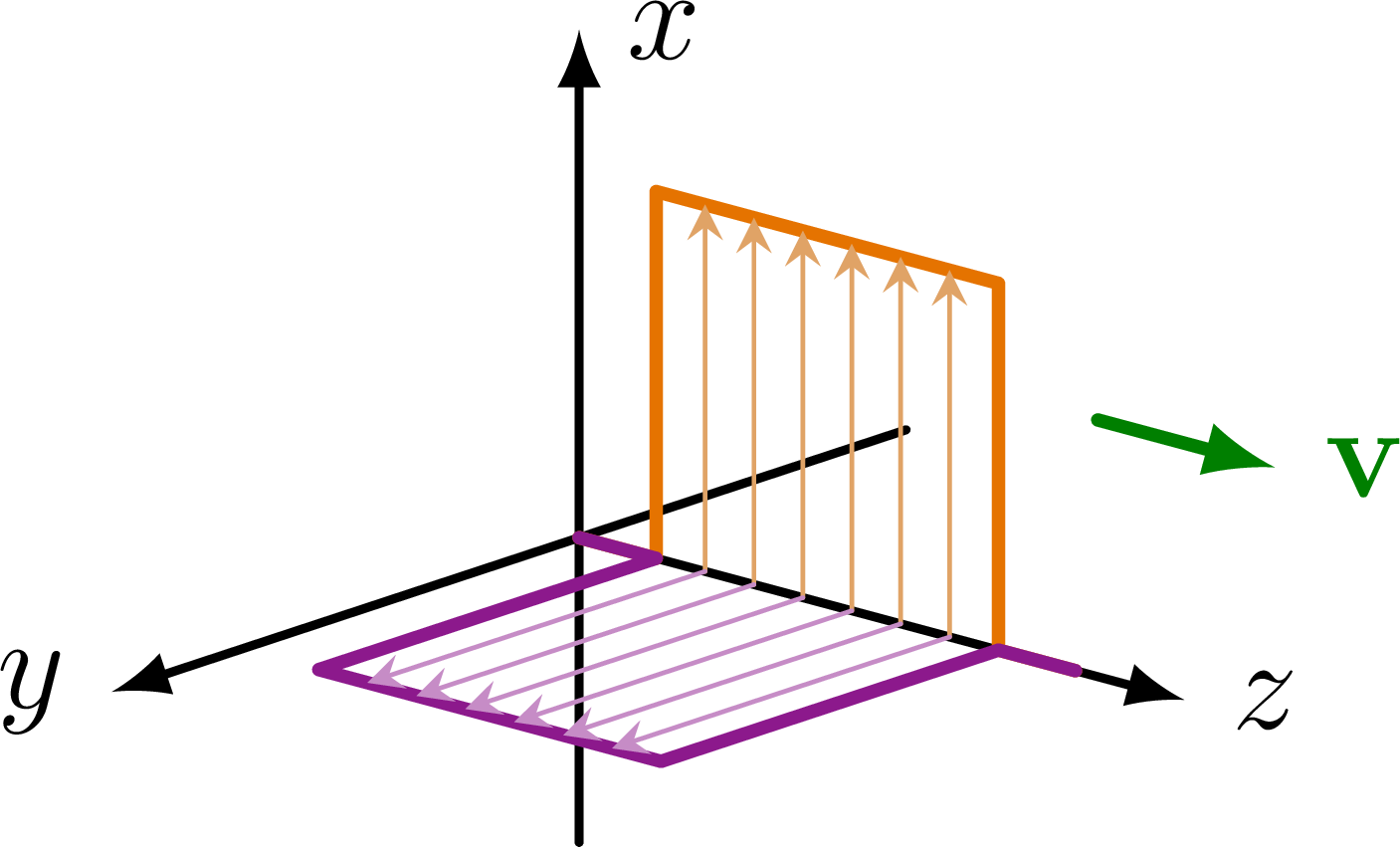 Electromagnetic wave – TikZ.net