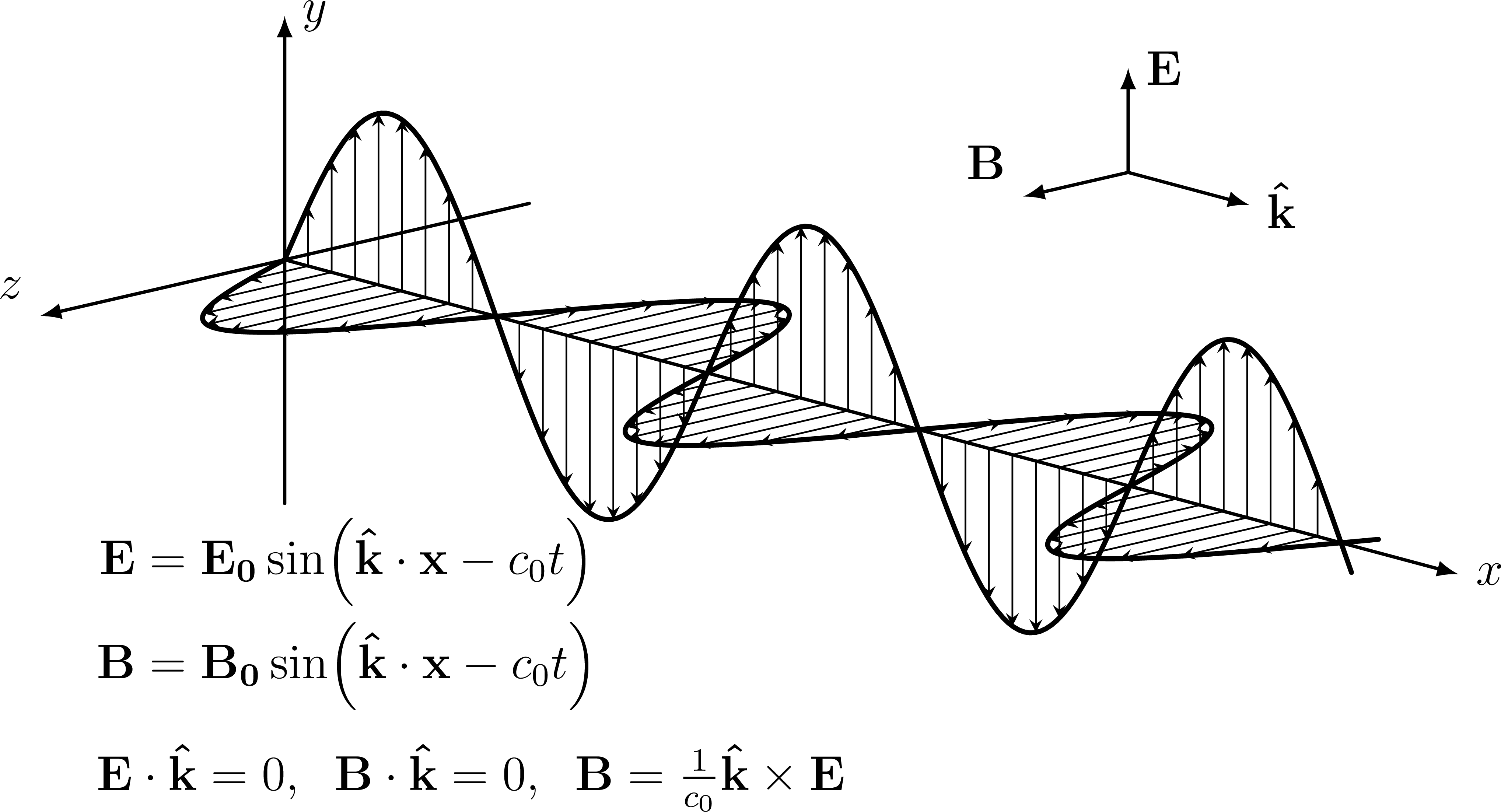 Electromagnetic wave – TikZ.net