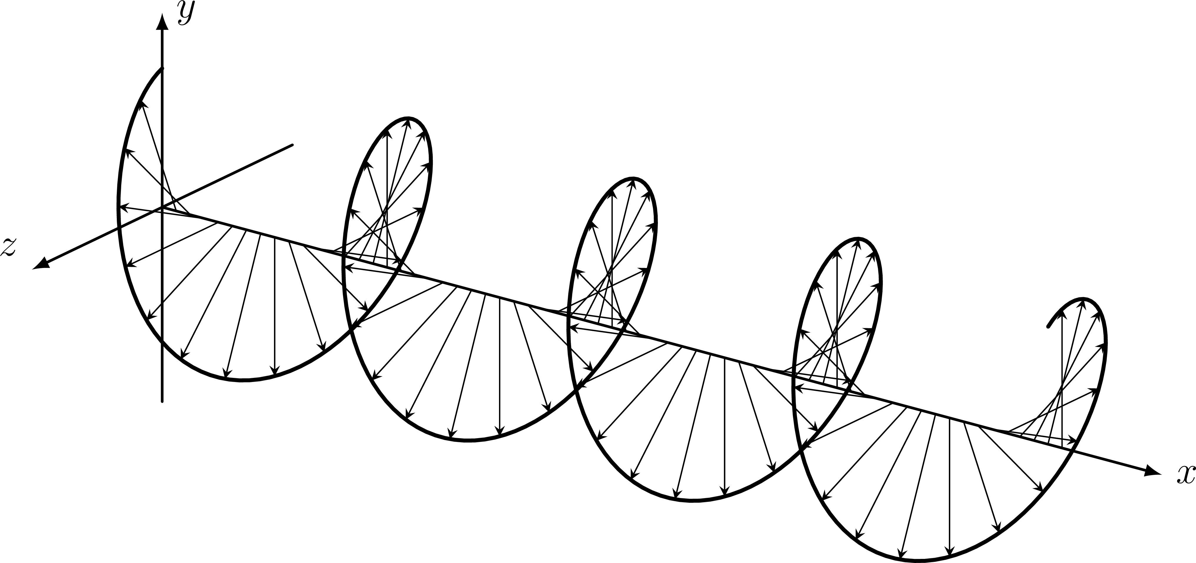 Electromagnetic wave – TikZ.net